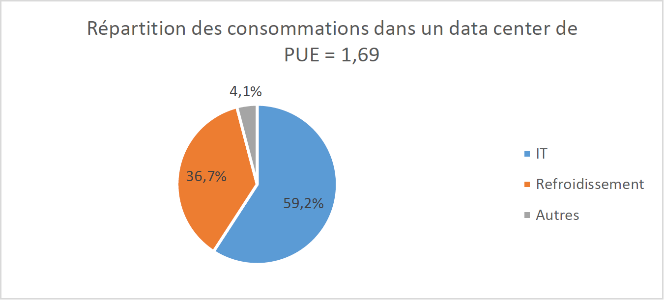 Data centers et impact environnemental : les chiffres - Hyperion Data centers et impact environnemental : les chiffres - Hyperion